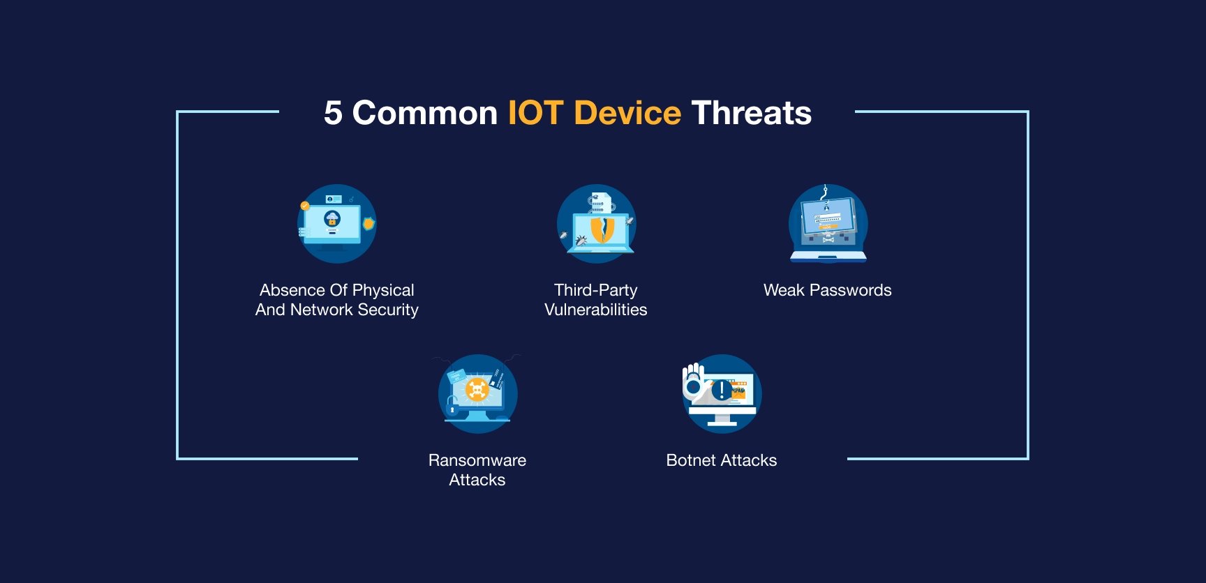 Securing Iot Devices Solutions And Best Practices Puredome